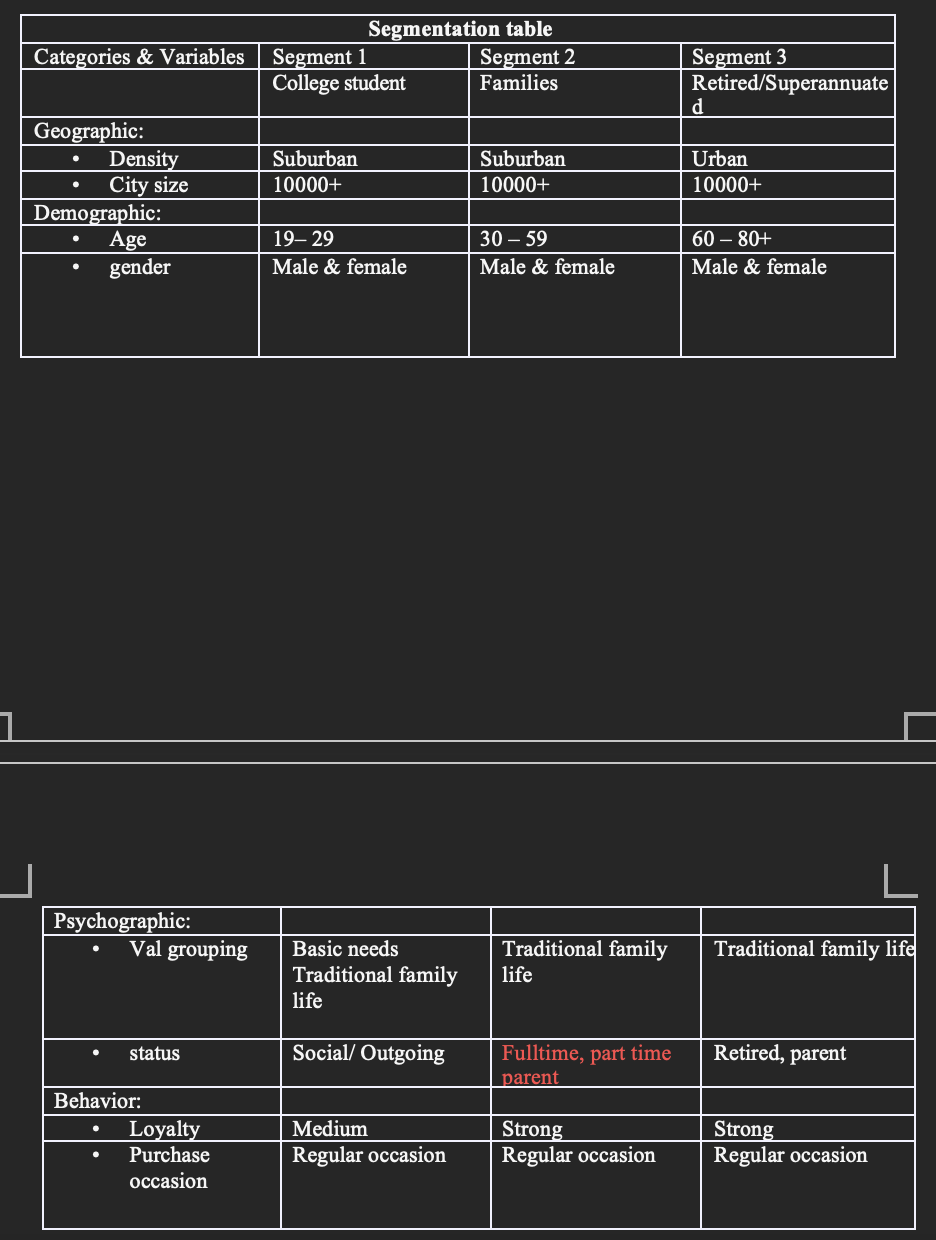 question: Identify the Roy Morgan Value Segment being | Chegg.com
