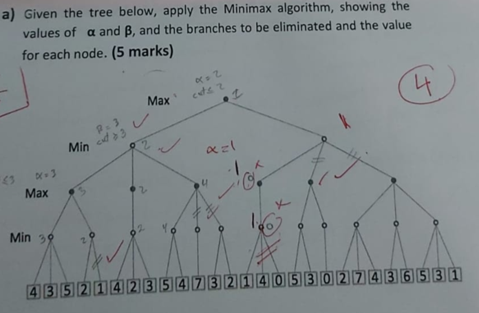 Solved A Given The Tree Below Apply The Minimax Algorithm