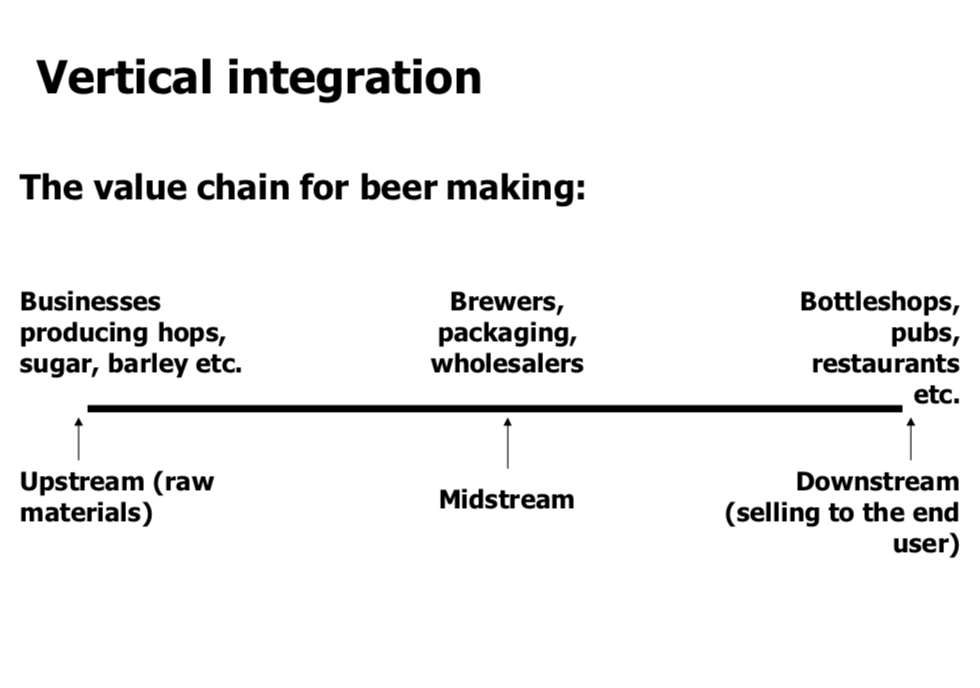 Solved Explain upstream, midstream and downstream and give | Chegg.com
