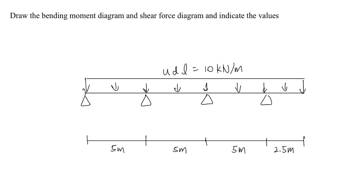 Solved Draw the bending moment diagram and shear force | Chegg.com