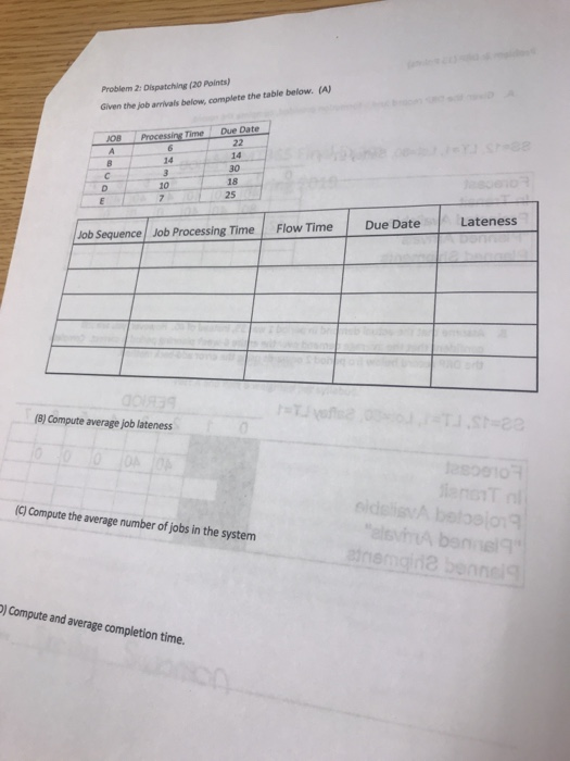 Solved Problem 2: Dispatching (20 Points) Given the job | Chegg.com