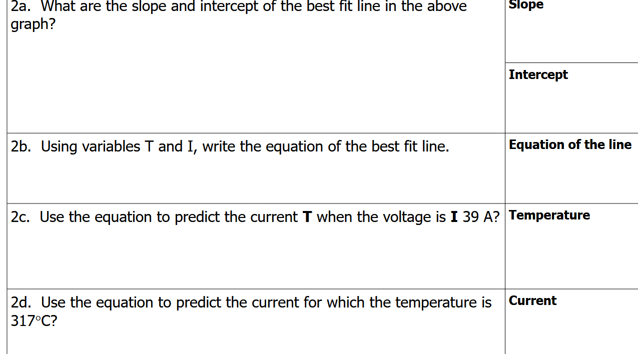 Solved Conductor Temperature Versus Current Flow Electric | Chegg.com