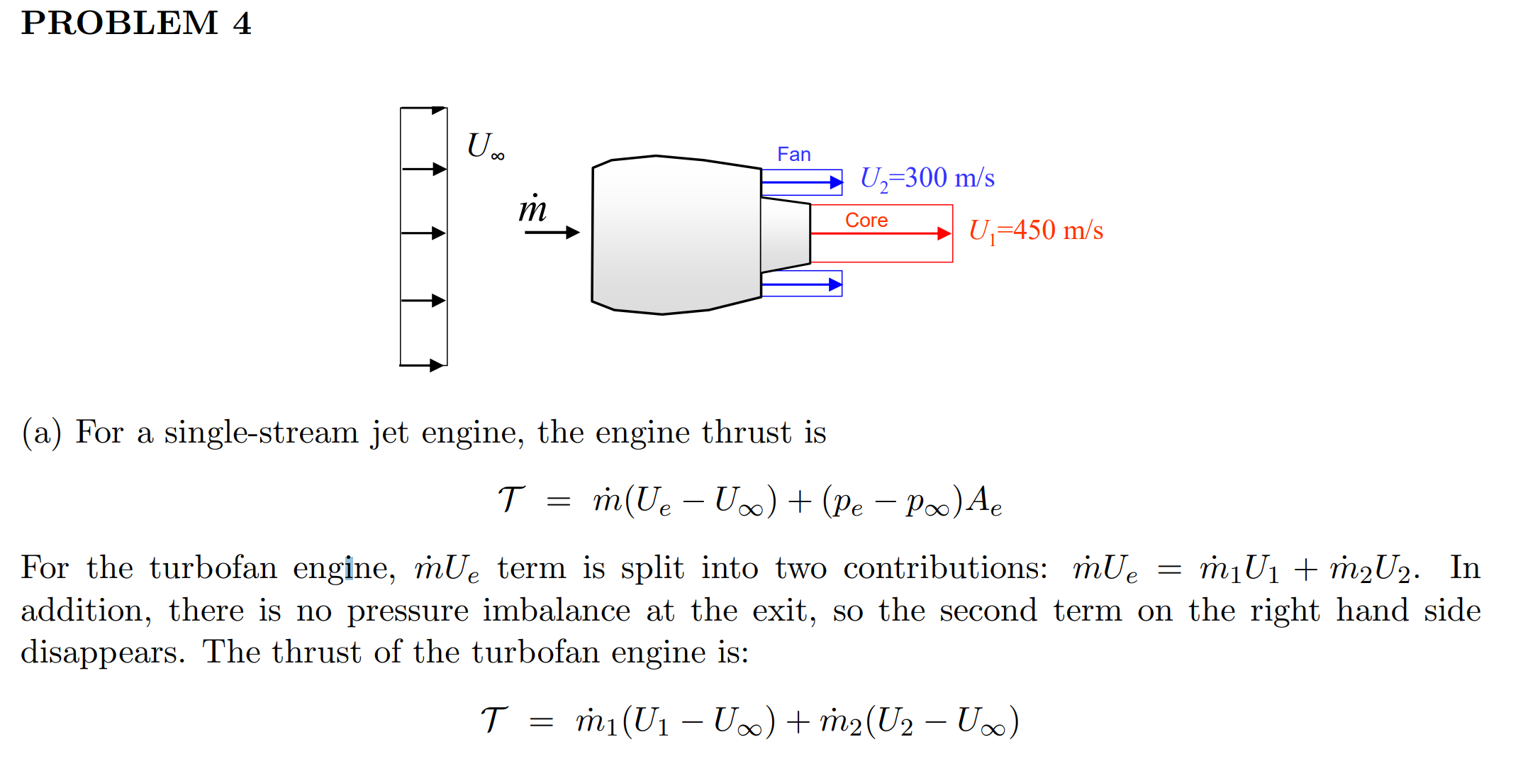 Solved PROBLEM 4 (a) For a single-stream jet engine, the | Chegg.com