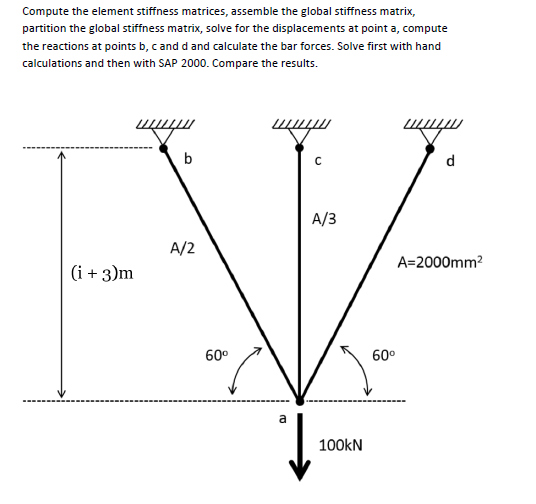 Solved Compute the element stiffness matrices, assemble the | Chegg.com