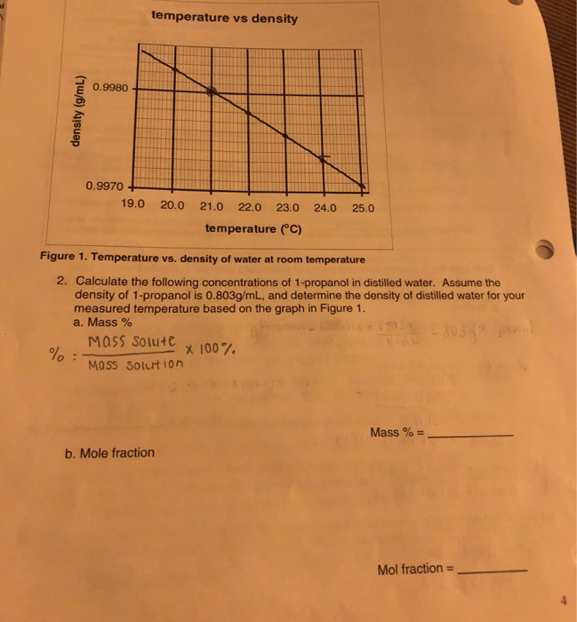 Solved temperature vs density E 0.9980 0.9970 19.0 20.0 21.0 | Chegg.com