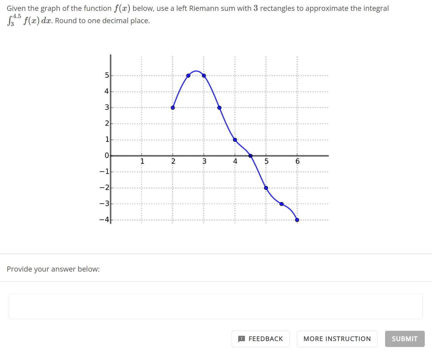 Solved Given the graph of the function f(x) below, use a | Chegg.com