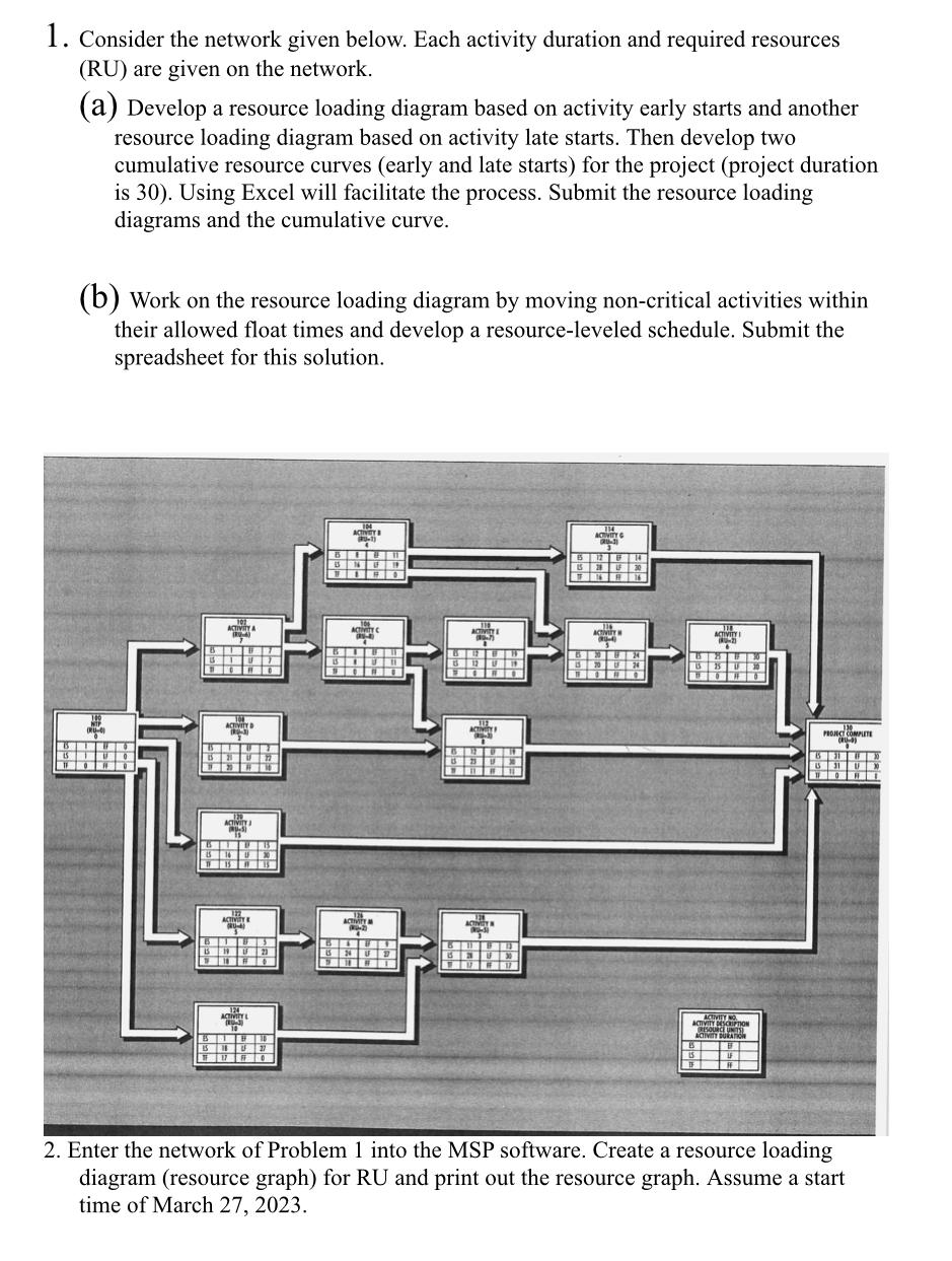 Solved 1. Consider the network given below. Each activity | Chegg.com