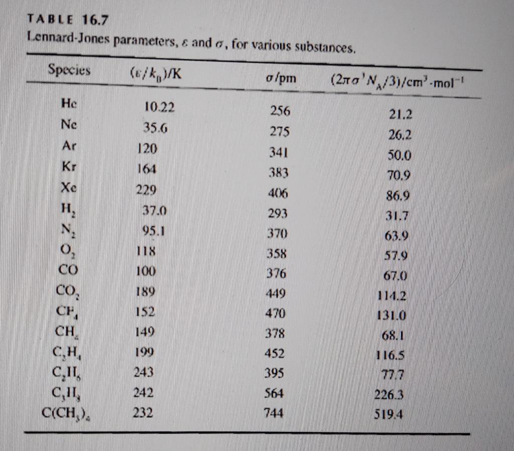 Lenard Jones Parameters Table Lennard Jones Parameters Determined To