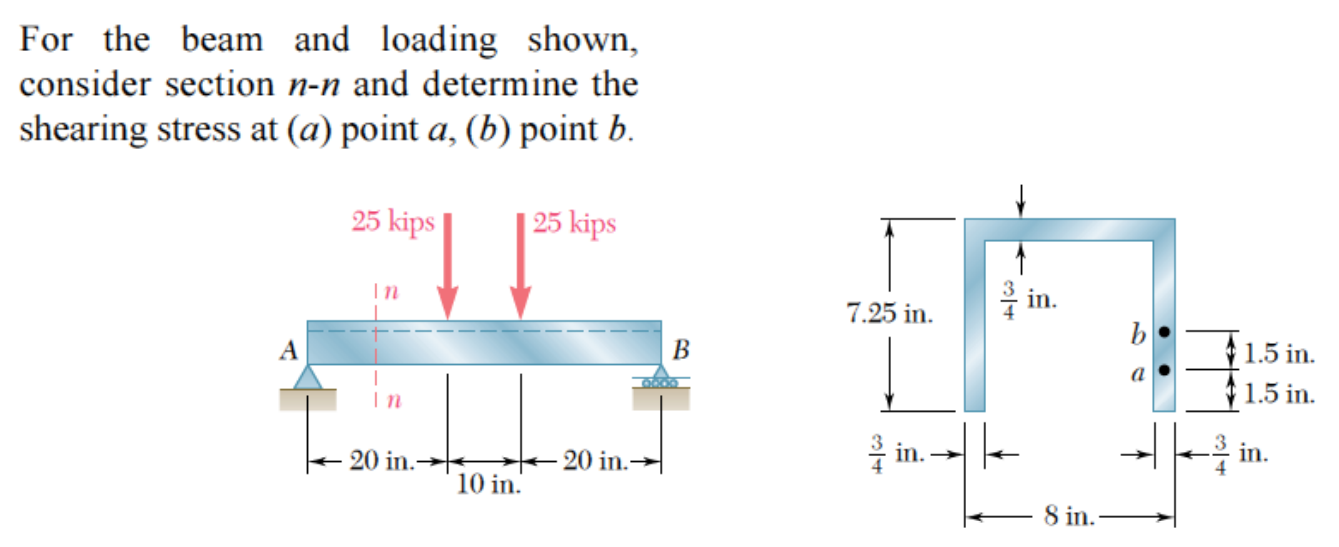 Solved For the beam and loading shown,consider section n-n | Chegg.com