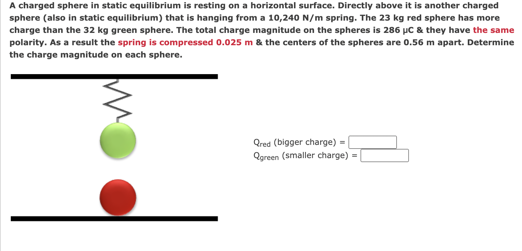 Solved A charged sphere in static equilibrium is resting on | Chegg.com