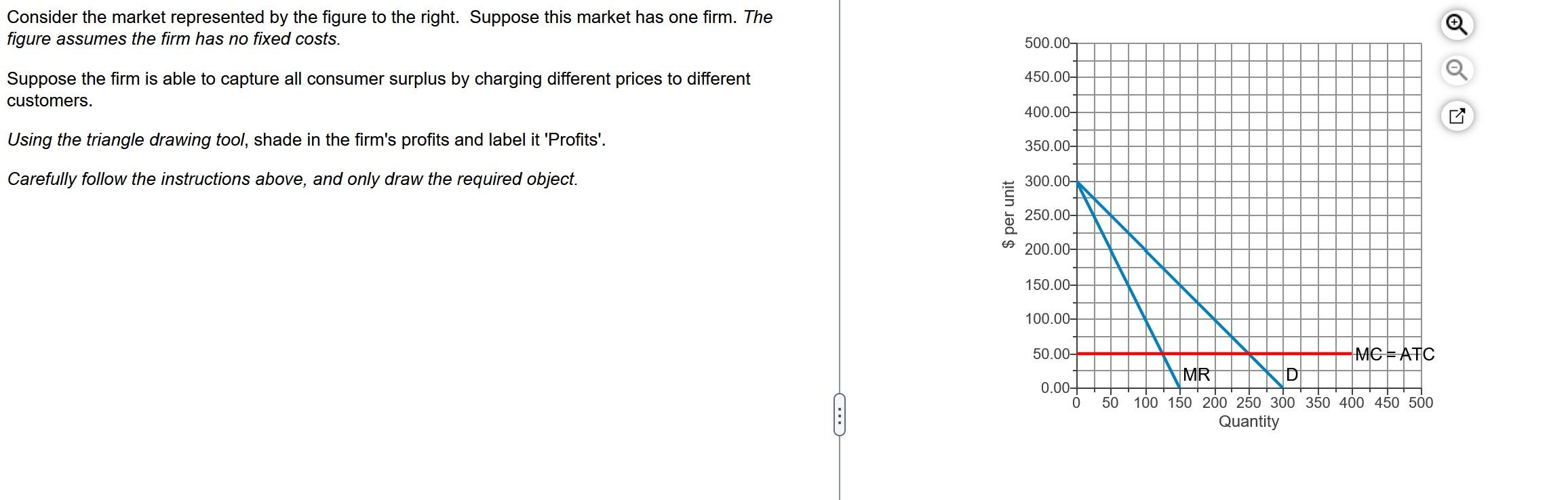 Solved Consider the market represented by the figure to the | Chegg.com