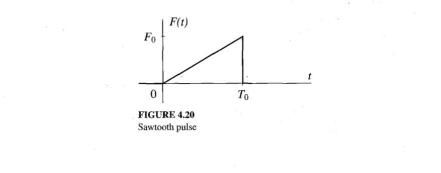 Solved Solve problem 4.23 for the sawtooth pulse shown in | Chegg.com