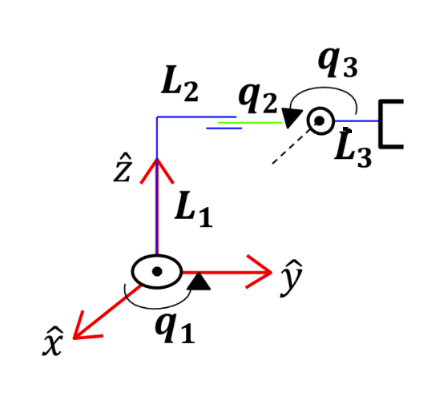 Consider the robot in the following figure:Whereas | Chegg.com
