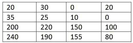 Solved Apply histogram stretching to the shown image to | Chegg.com