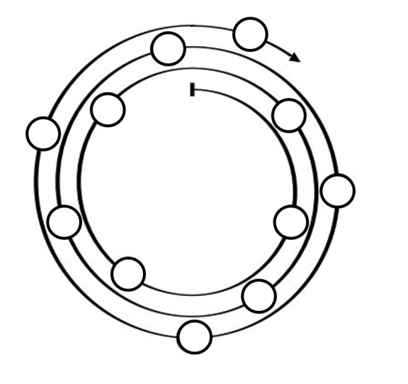 This is a helical wheel projection. The following | Chegg.com