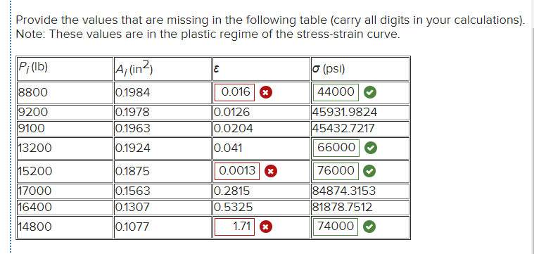 Solved Provide the values that are missing in the following | Chegg.com