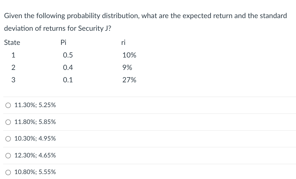 Solved Given the following probability distribution, what | Chegg.com