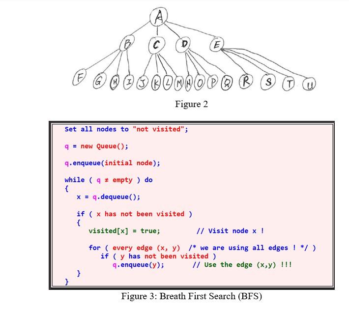 Solved Figure 2 Figure 3: Breath First Search (BFS)[1 pt] | Chegg.com