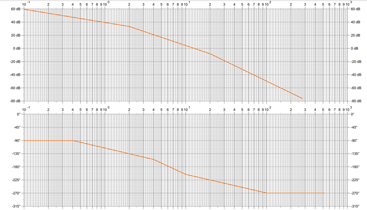 Solved Given is the control loop shown in Figure with the | Chegg.com