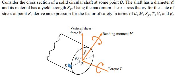 Solved Consider the cross section of a solid circular shaft | Chegg.com