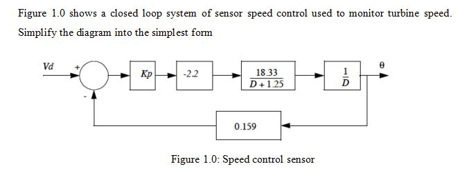 Solved Figure 1.0 shows a closed loop system of sensor speed | Chegg.com