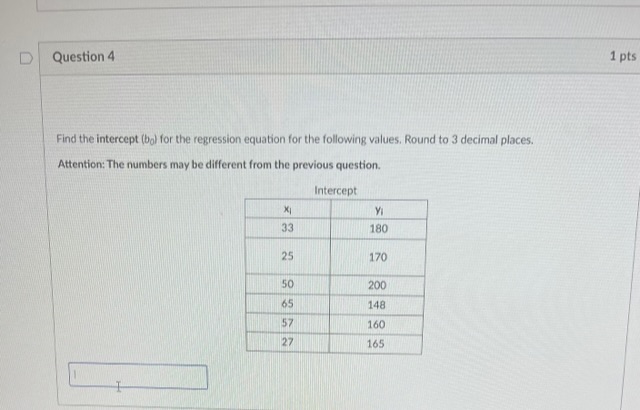 Solved Find the intercept (b0) for the regression equation | Chegg.com