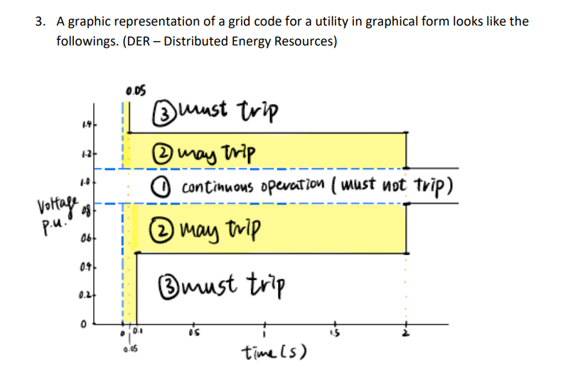 3. A graphic representation of a grid code for a | Chegg.com