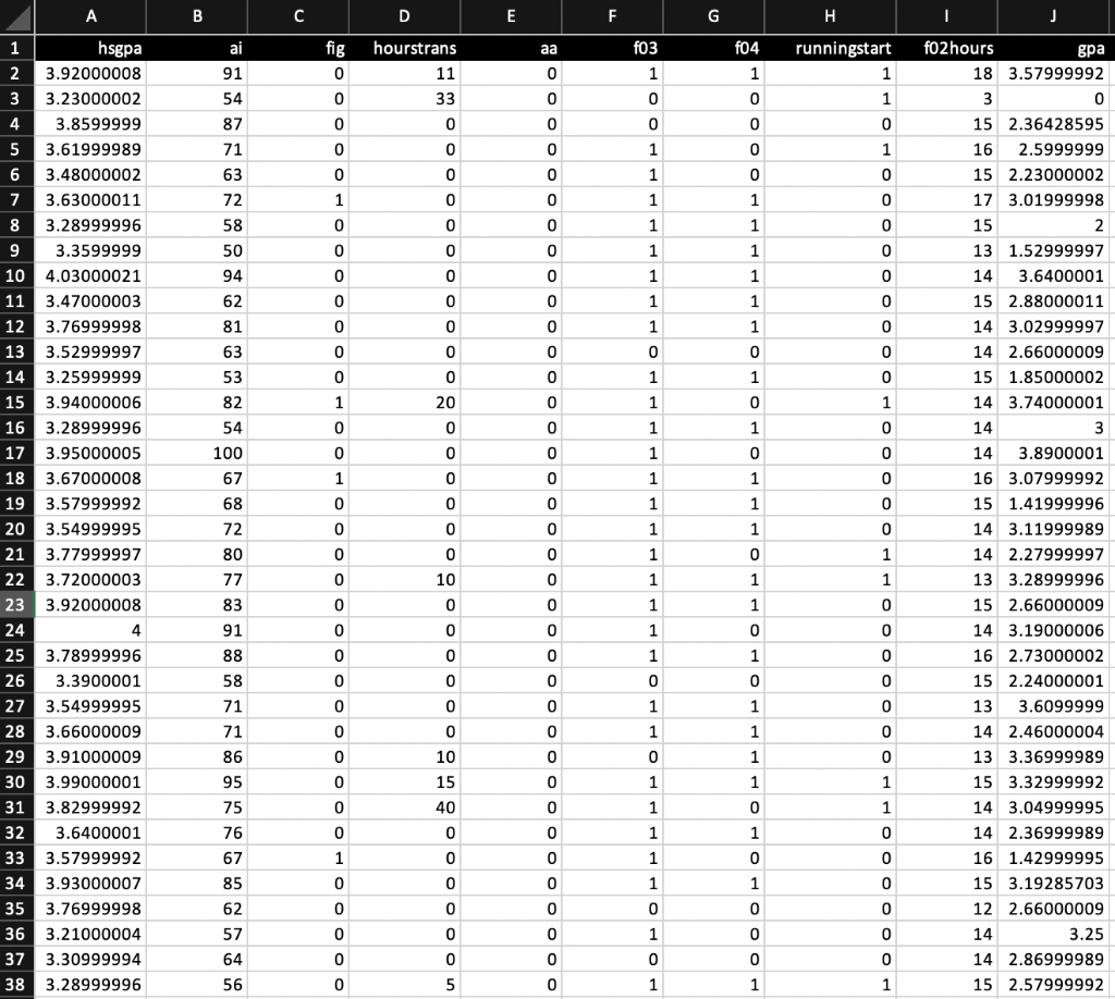 Solved 4. The data set "freshmen 2002 data" consists of | Chegg.com
