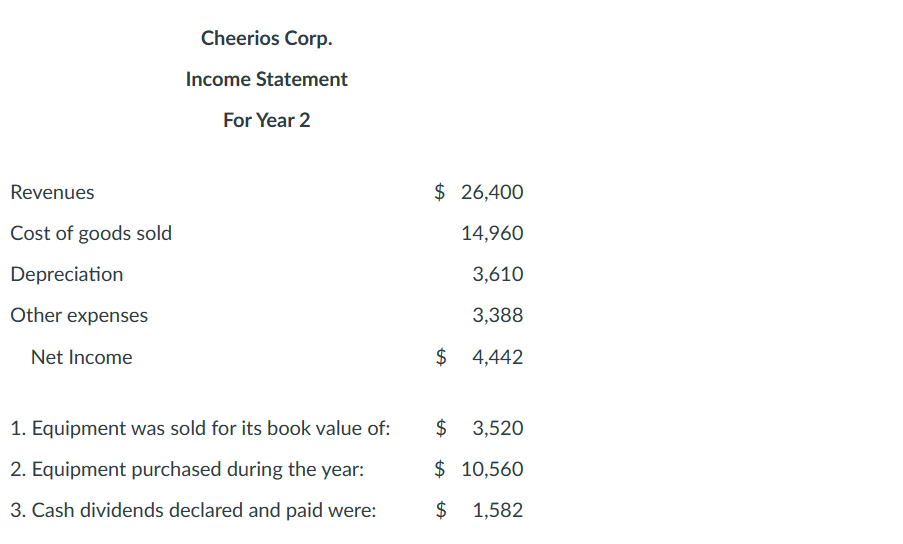 Solved The accounting records provide the following | Chegg.com