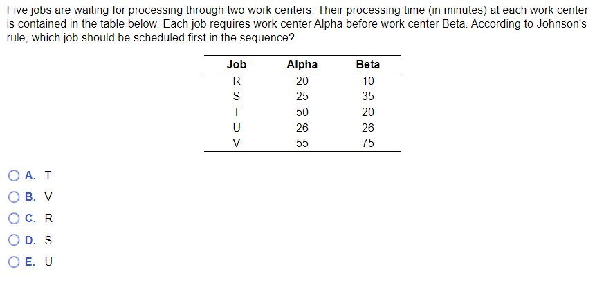 Solved Five jobs are waiting for processing through two work | Chegg.com