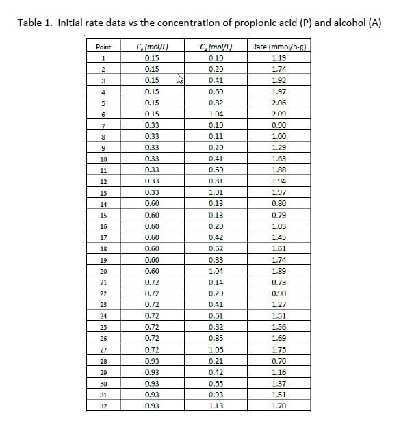 Solved Problem 1. Determination of Rate Parameters in an | Chegg.com