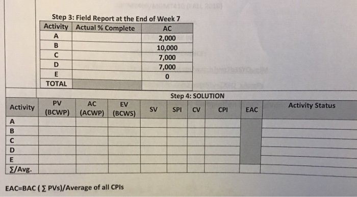 Solved Q.3: Calculate SV, CV, SPI, CPl, and EAC, given the | Chegg.com