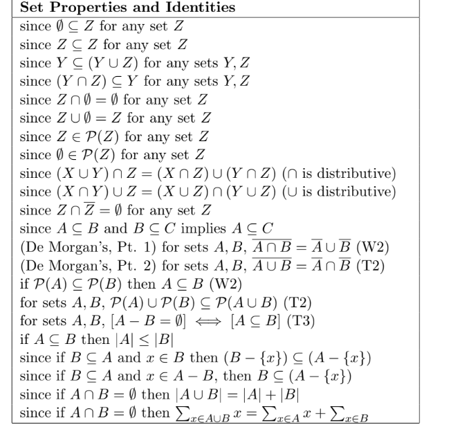 Solved Set Properties and Identities since ∅⊆Z for any set Z | Chegg.com