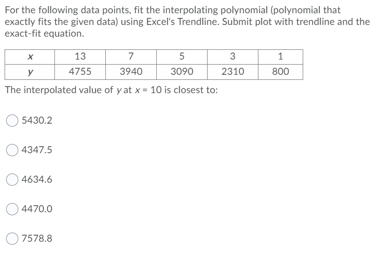 Solved For the following data points, fit the interpolating | Chegg.com