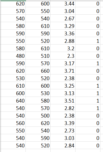 Solved math tests but better on writing tests. Consider the | Chegg.com