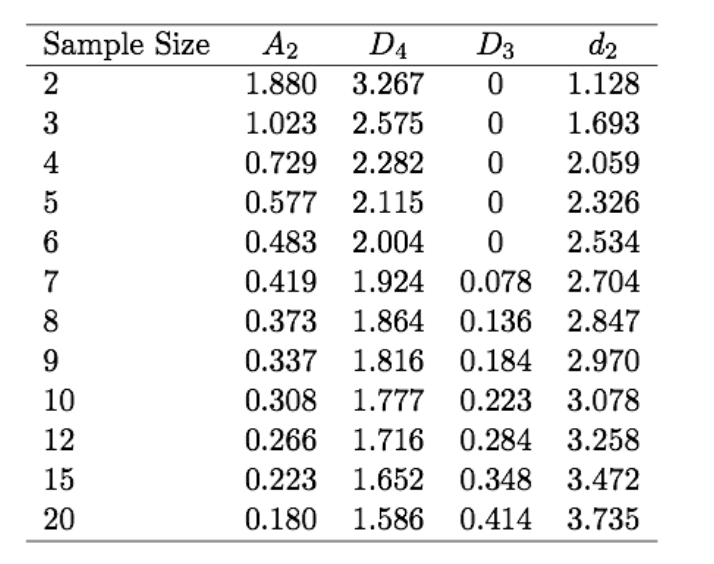 Solved 27. Given five production runs of test data with | Chegg.com