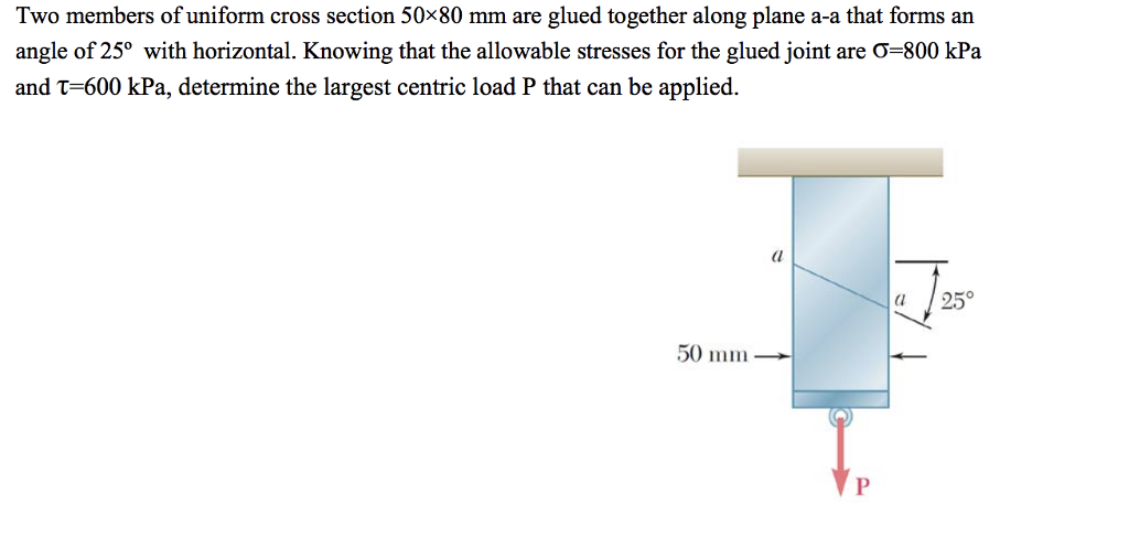 Solved Two members of uniform cross section 50×80 mm are | Chegg.com
