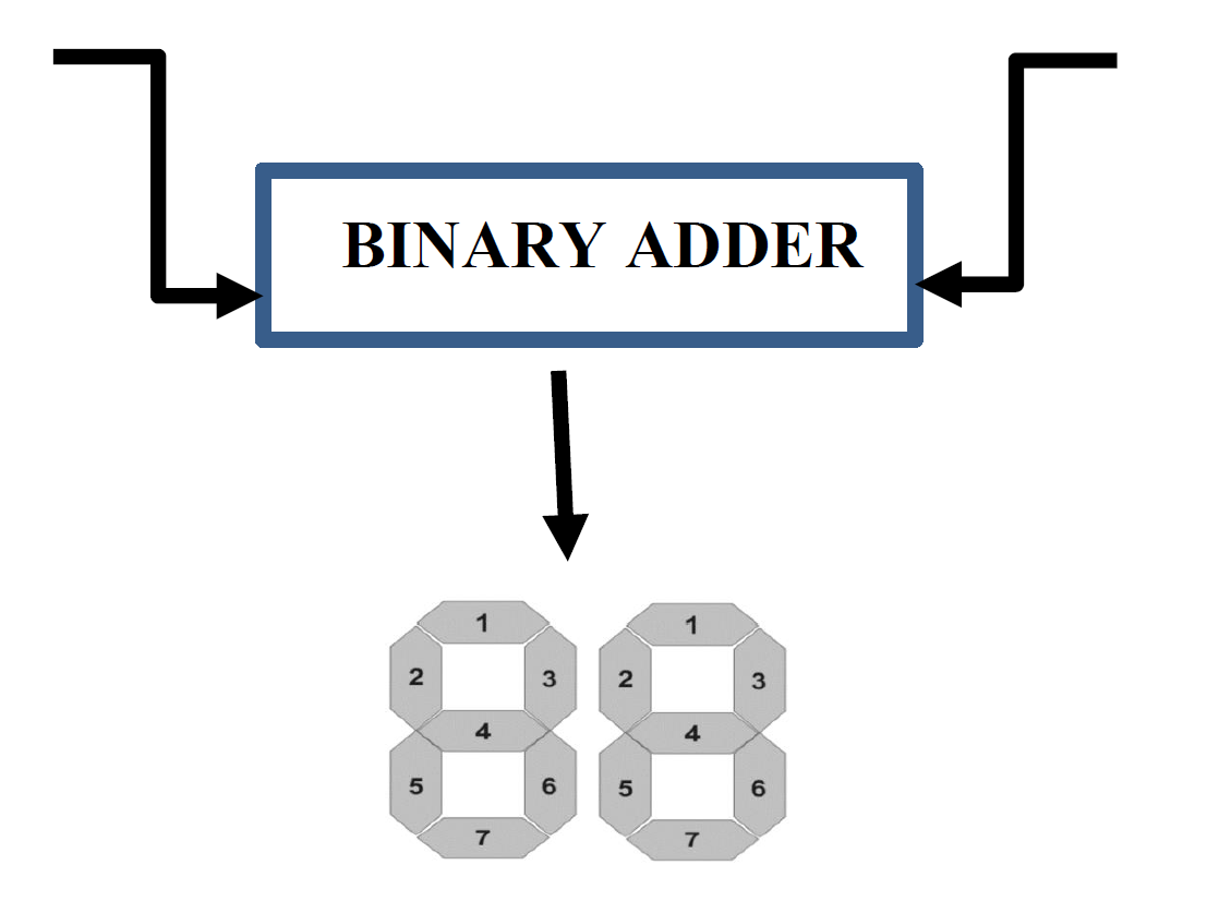 Solved Consider number assigned to you is (9821) Where D1 | Chegg.com
