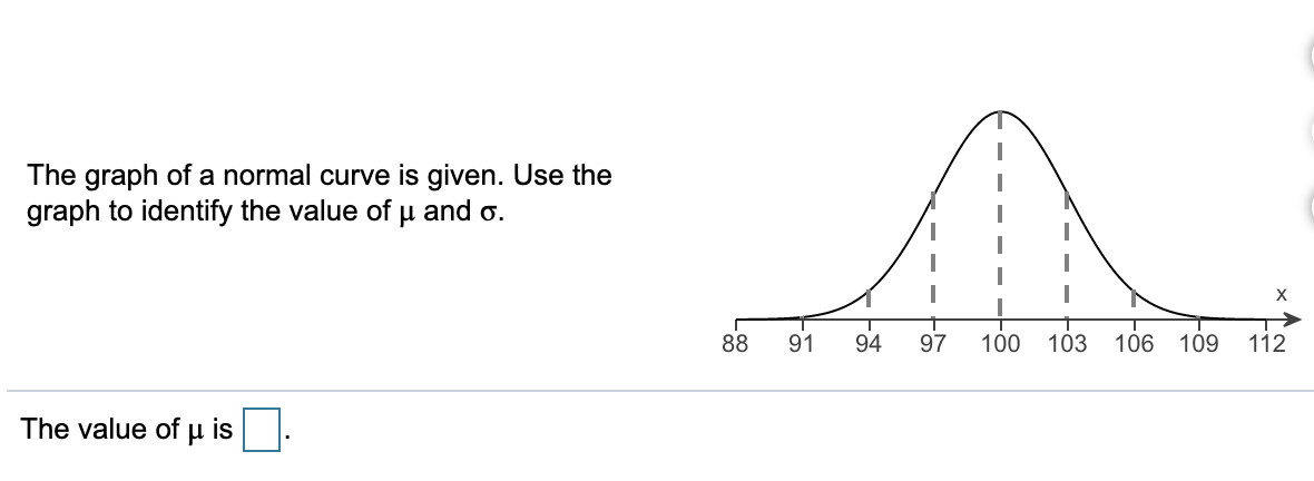 Solved The graph of a normal curve is given. Use the graph | Chegg.com
