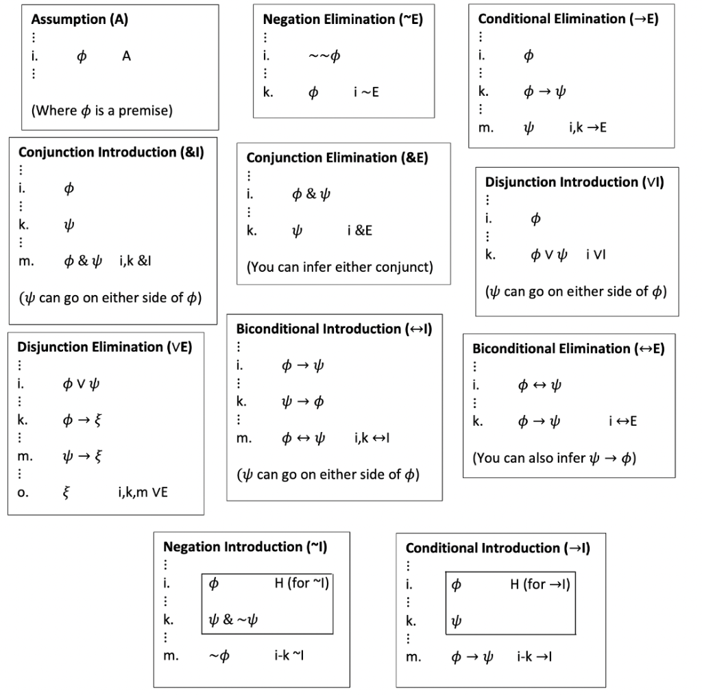 Solved Prove (i.e. give a derivation for) each of the | Chegg.com