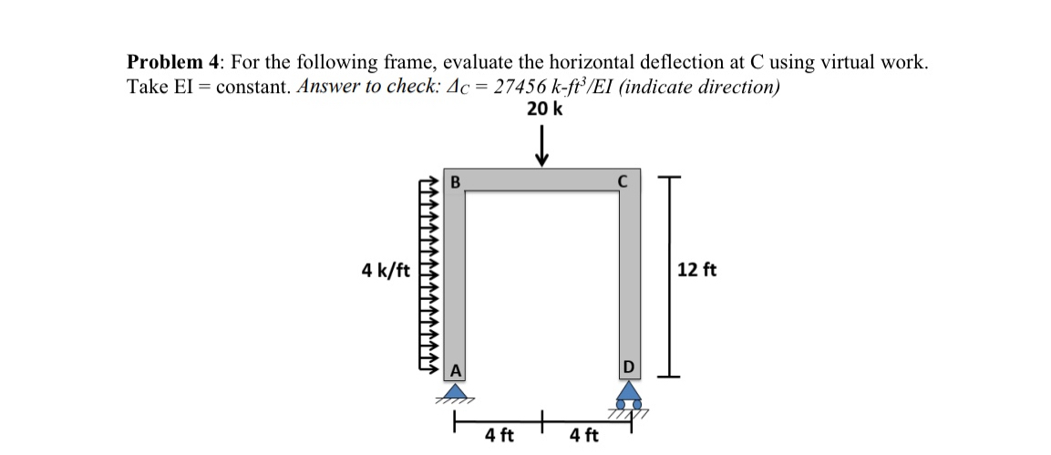 Solved Problem 4: For the following frame, evaluate the | Chegg.com