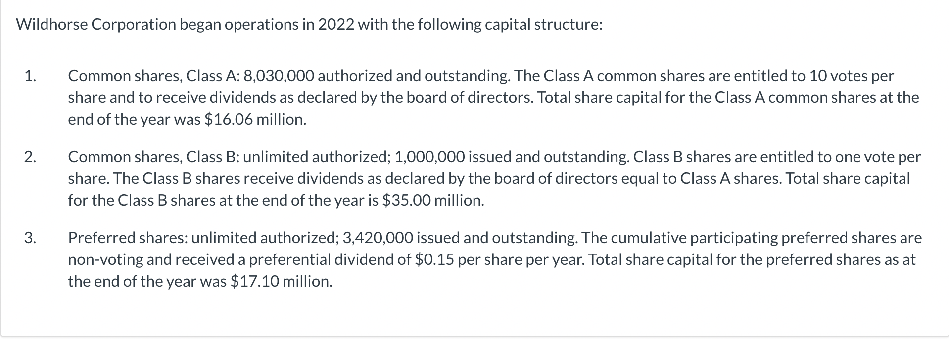 Solved Wildhorse Corporation began operations in 2022 with | Chegg.com