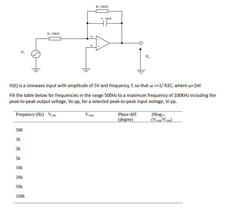 Solved Fill the table below for frequencies in the range | Chegg.com