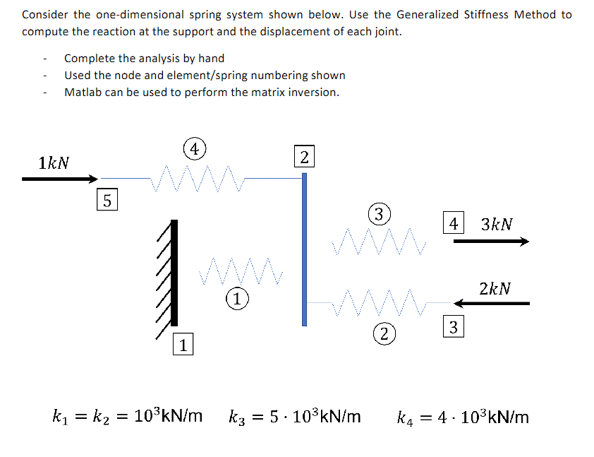 Solved Consider the one-dimensional spring system shown | Chegg.com