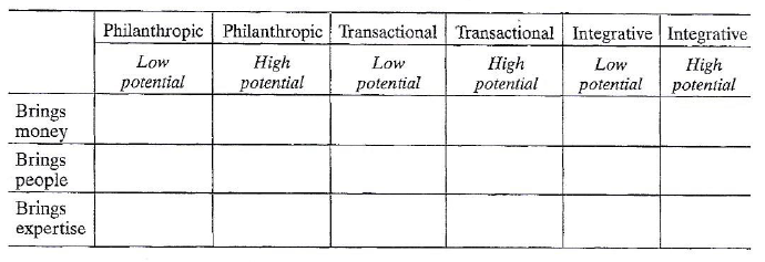 4. Using your chosen non-profit (THE ASPCA!!) | Chegg.com