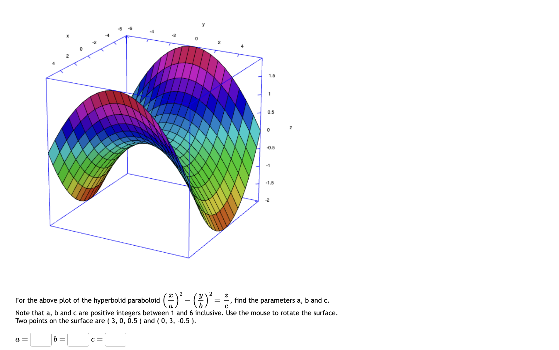 Solved For the above plot of the hyperbolid paraboloid | Chegg.com