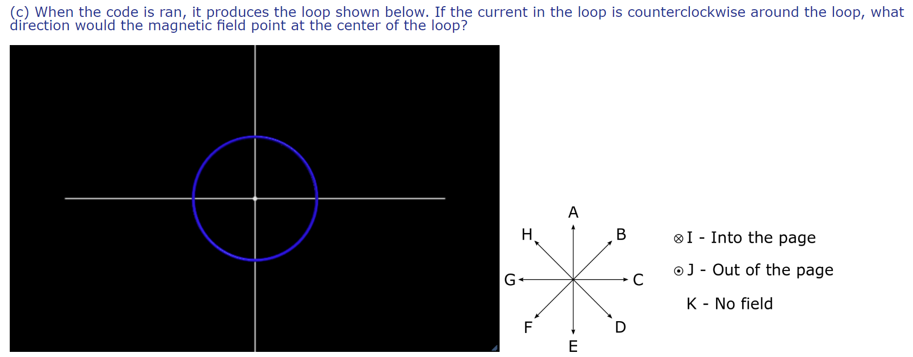 Solved (c) When the code is ran, it produces the loop shown | Chegg.com