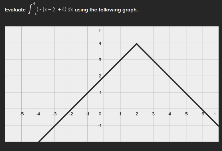 Solved Evaluate ∫-44(-|x-2|+4)dx ﻿using the following | Chegg.com