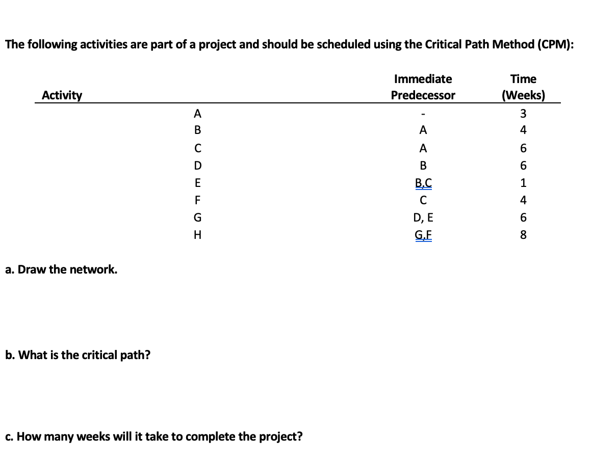 Solved The following activities are part of a project and | Chegg.com