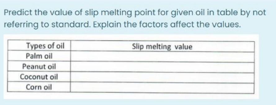 Solved Predict the value of slip melting point for given oil | Chegg.com